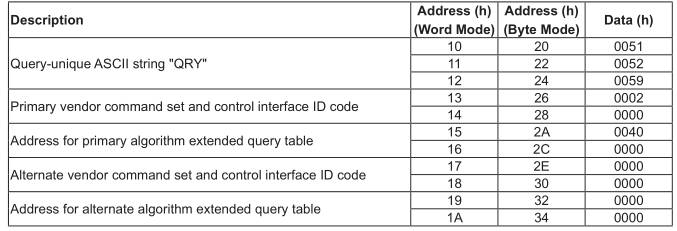 （嵌入式Linux 8 ）NOR_怎么知道norflash基地址-CSDN博客
