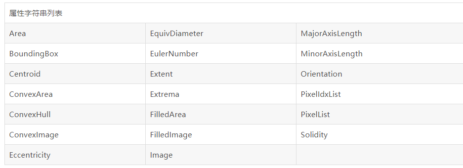 用Matlab画外接矩形——Regionprops函数详解：度量图像区域属性_matlab boundingbox函数-CSDN博客