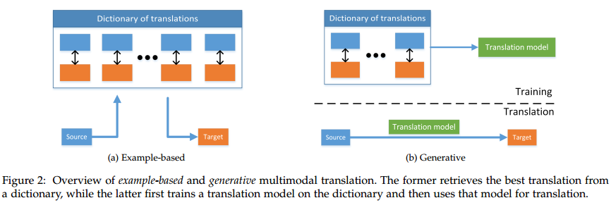 Multimodal Machine Learning: A Survey and Taxonomy/多模态机器学习综述_multimodal machine review-CSDN博客
