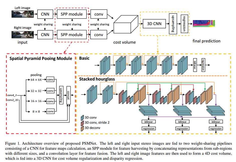 立体匹配Stereo Matching_Semi-Global Matching之代价聚合Cost Aggregation_Cost Volume_Andrewlu58的博客-CSDN博客 ...