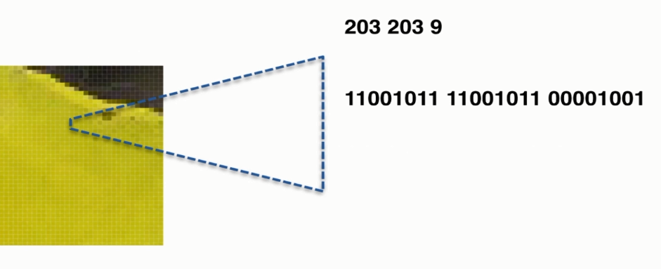 OpenCV人工智能图像处理学习笔记2 opencv初识图片保存像素理解_cv2 imwrite 保存图片的像素-CSDN博客