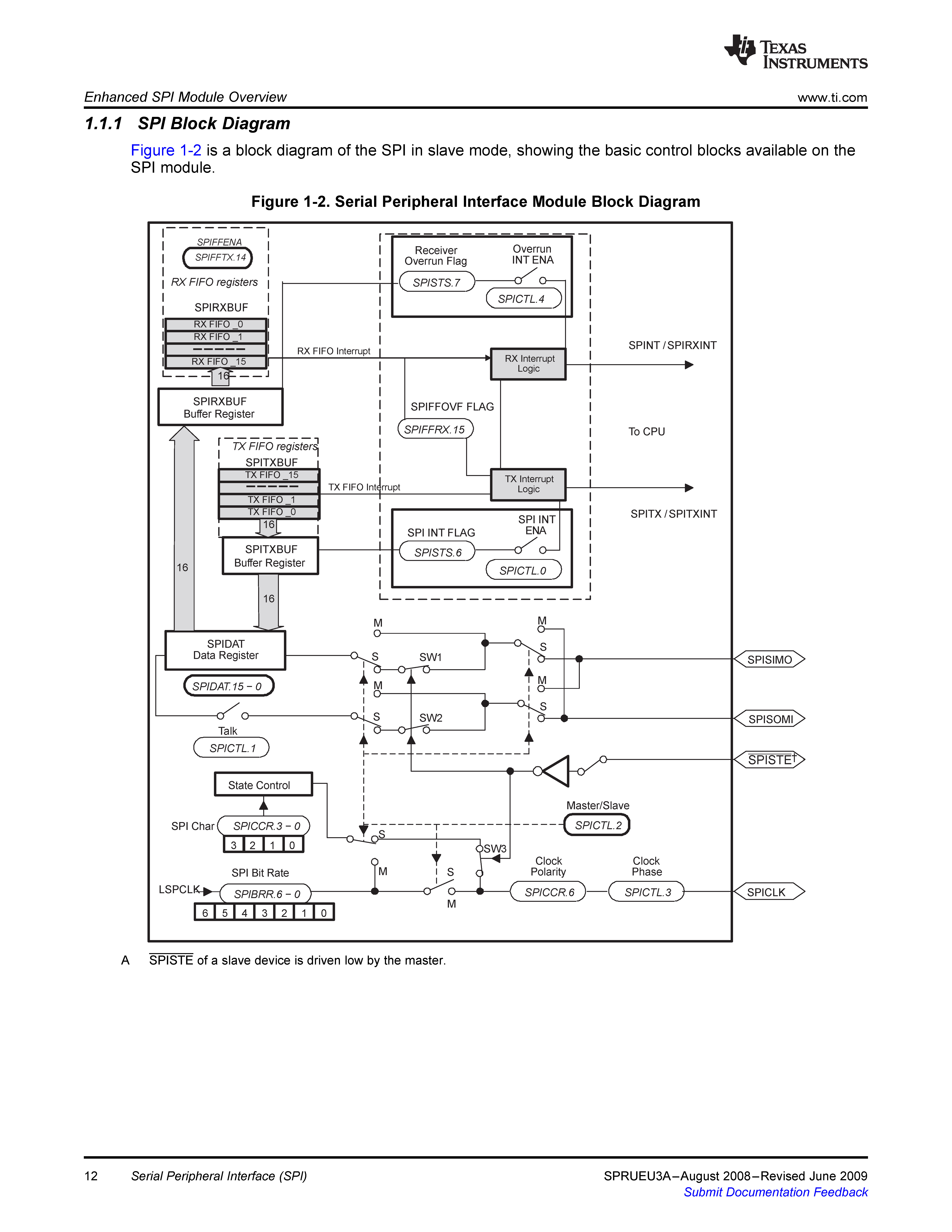F28335第十一篇——串行外设接口(SPI)_dsp28335 spi接口-CSDN博客