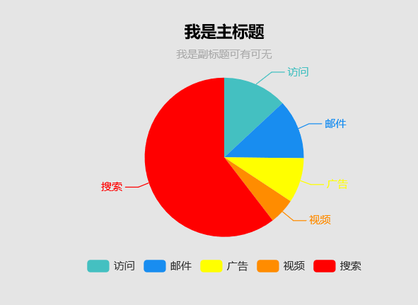 Vue中echarts饼状图 Pie Chart位置 Vue Csdn博客