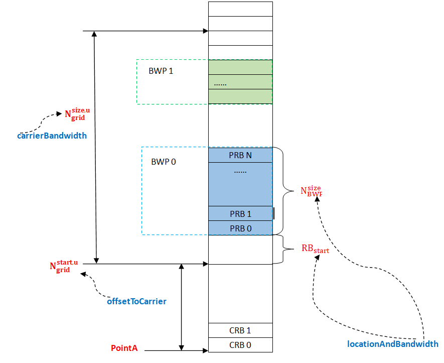 NR: BWP简介_nr bwp-CSDN博客