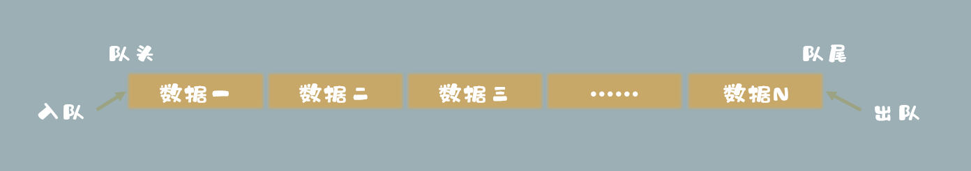 怎么通过python创建一个栈，如何创建队列？ Python学数据结构与算法 4 数据结构python建立一个盏 Csdn博客