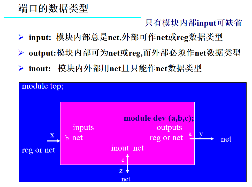 log2 in Verilog - Programmer Sought