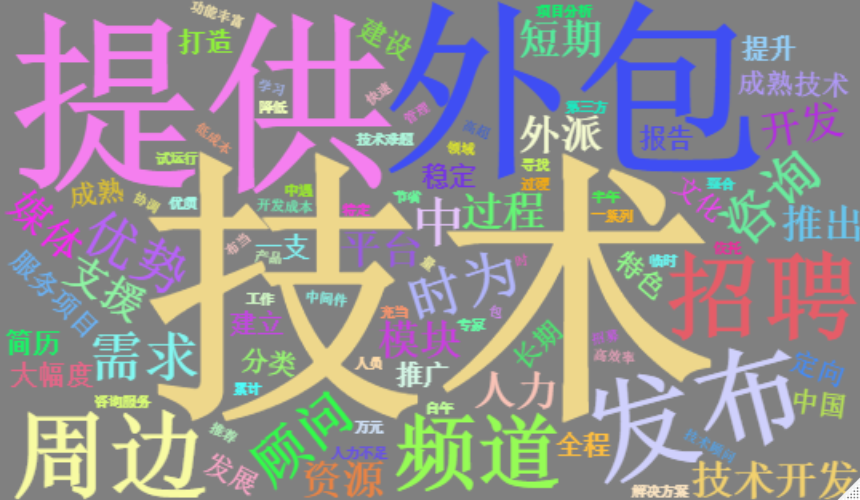 wordcloud2 R_本地下载wordcloud2-CSDN博客