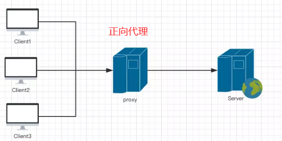 Nginx基础教程nginx 1231 Windows Csdn博客 