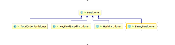 MapReduce的分区与ReduceTask的数量_mapreduce中reduce怎么区分数量-CSDN博客