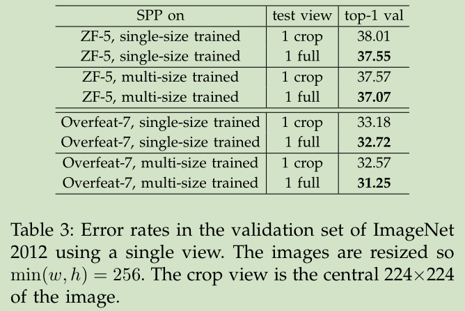 论文阅读 || 目标检测系列 —— SPPNet详解_spp net-CSDN博客