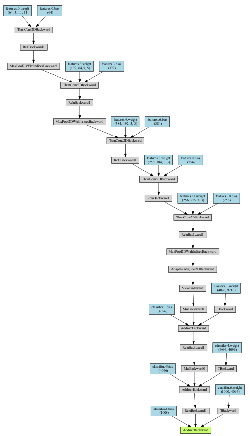Pytorch查看网络结构-CSDN博客