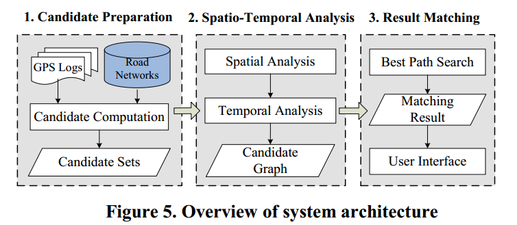 Map-matching for low-sampling-rate GPS trajectories-CSDN博客