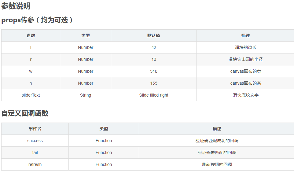 Vue登录，滑动验证码vue2 实现滑块验证码 Csdn博客