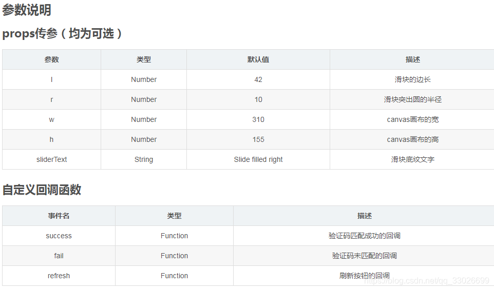 Vue登录,滑动验证码vue2 实现滑块验证码 Csdn博客