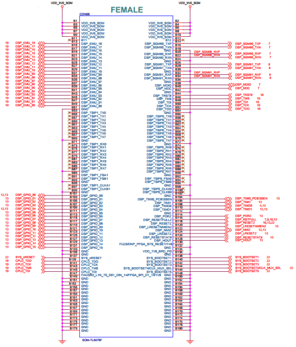 TI KeyStone C66x开发板温度传感器、B2B连接器-CSDN博客