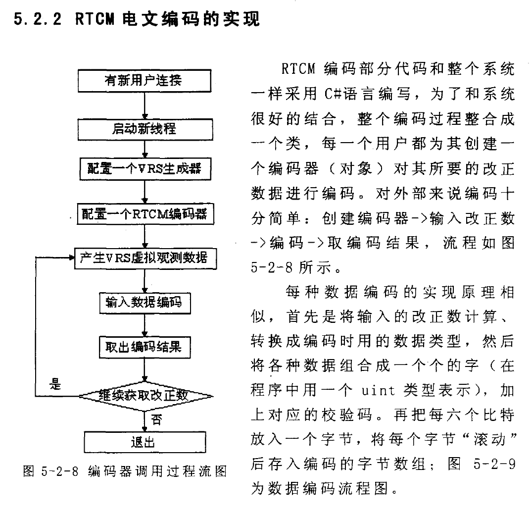 RTCM电文编码的实现_rtcm编码-CSDN博客