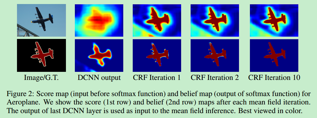 深度学习论文翻译 -- Semantic Image Segmentation with Deep Convolutional Nets ...