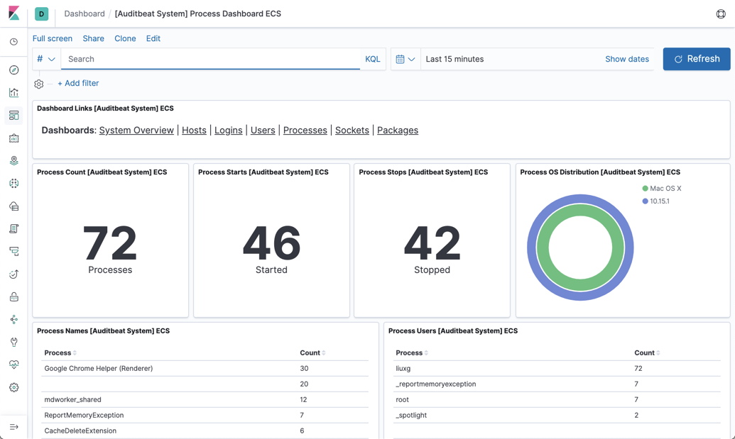 Beats: Elastic 中的 Auditbeat 使用介绍-CSDN博客