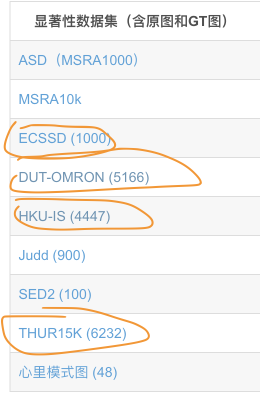 研究SOD的准备工作：SOD各种数据集 & 评测代码（有效好用）_sod数据集-CSDN博客
