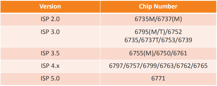 MT6771_MT6762_ISP_Tuning_Introduction_6771和6762-CSDN博客