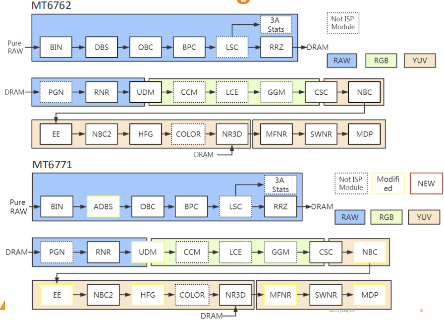MT6771_MT6762_ISP_Tuning_Introduction_6771和6762-CSDN博客