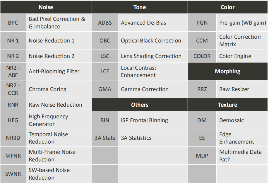 MT6771_MT6762_ISP_Tuning_Introduction_6771和6762-CSDN博客