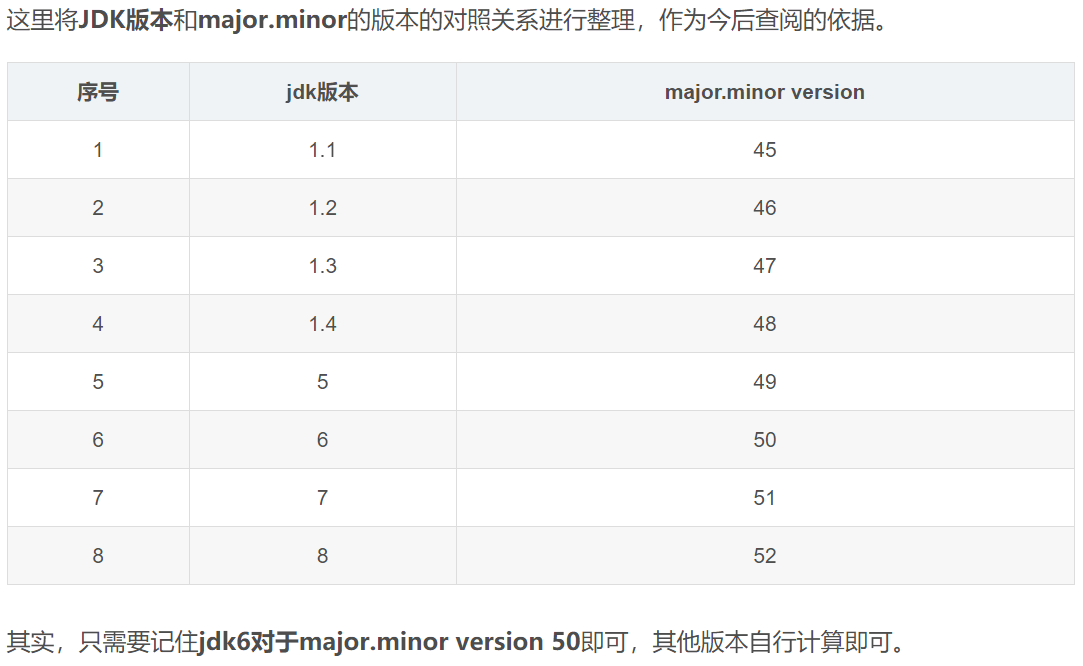 在JSP中使用JavaBean时遇到的问题_javabean不可使用的jsp指令-CSDN博客