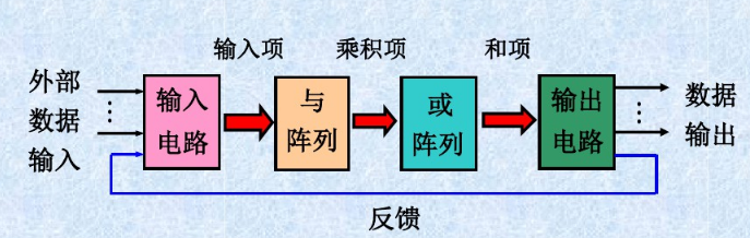 PLD PLA PAL GAL_pal和 gal-CSDN博客