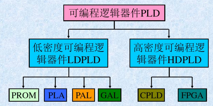 PLD PLA PAL GAL_pal和 gal-CSDN博客