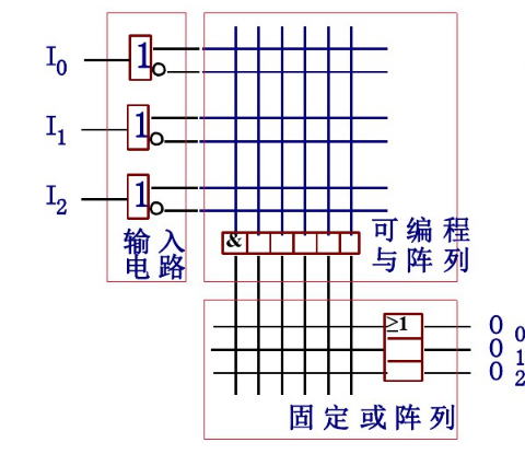 PLD PLA PAL GAL_pal和 gal-CSDN博客