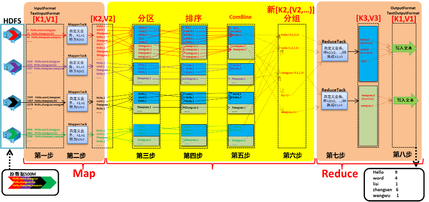 MapTask和ReduceTask运行机制、MapReduce的 shuffle 过程_maptask有copy过程吗?-CSDN博客