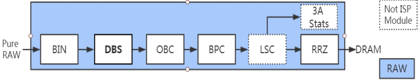 MT6771_MT6762_ISP_Tuning_Introduction_6771和6762-CSDN博客