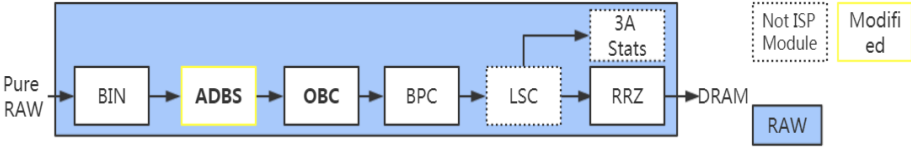 MT6771_MT6762_ISP_Tuning_Introduction_6771和6762-CSDN博客