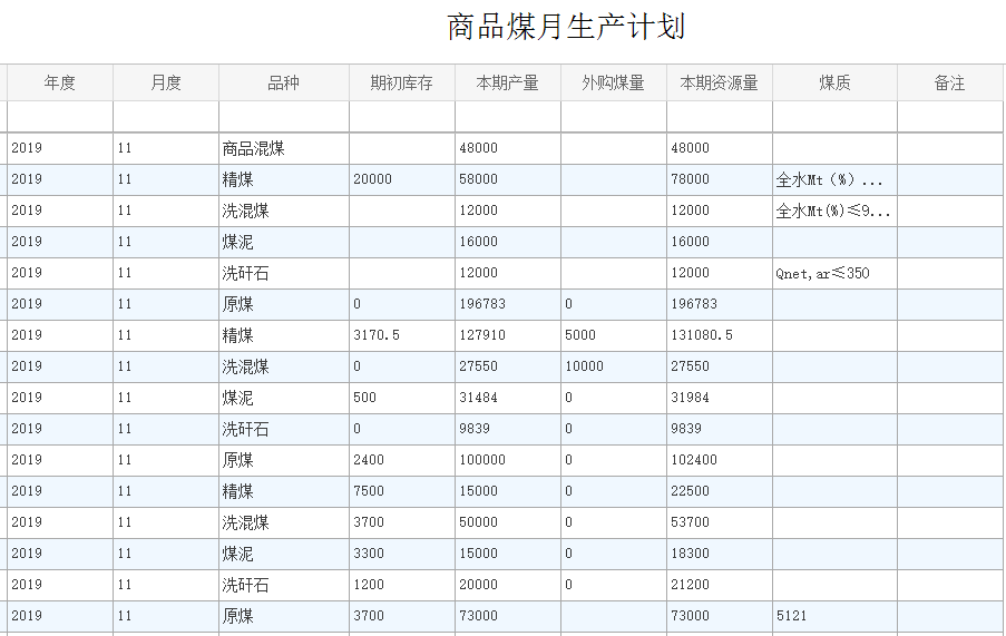Oracle中如何自定义顺序排序bqzyl Csdn博客 
