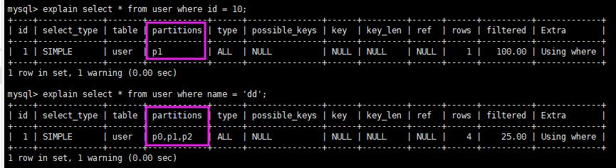 Mysql表分区的创建与使用博客园 Bear Coding Csdn博客 