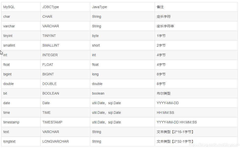 Java实体类型与mysql数据库对应的时间类型java实体类和mysql时间对应 Csdn博客