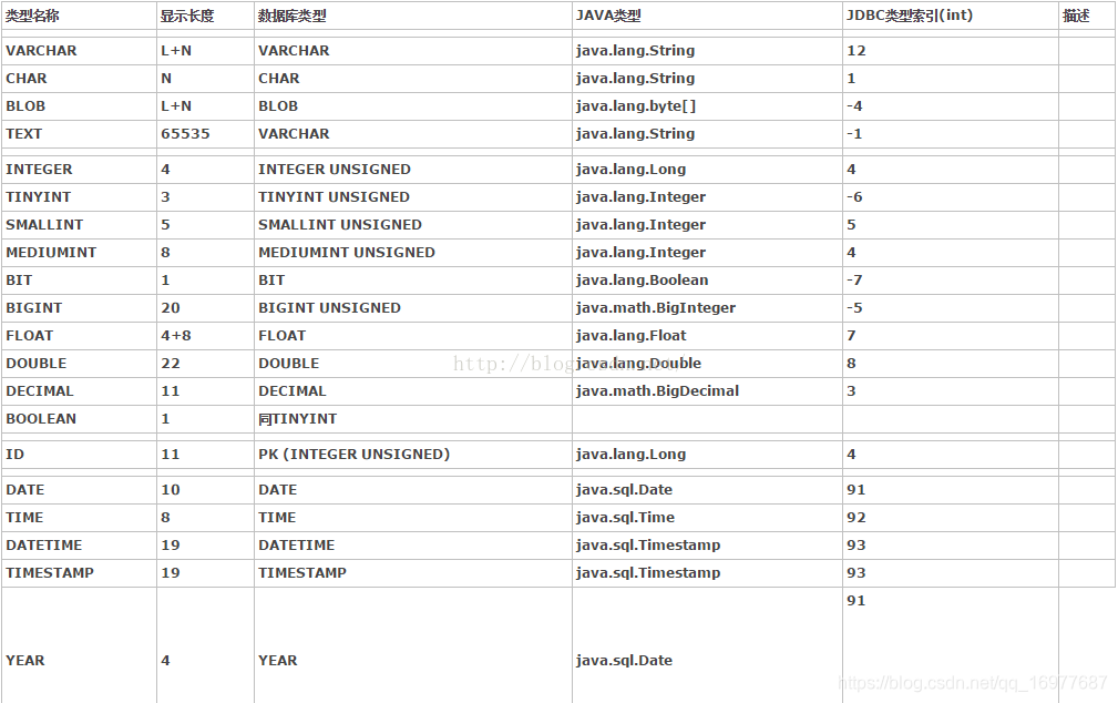 Java实体类型与mysql数据库对应的时间类型java实体类和mysql时间对应 Csdn博客