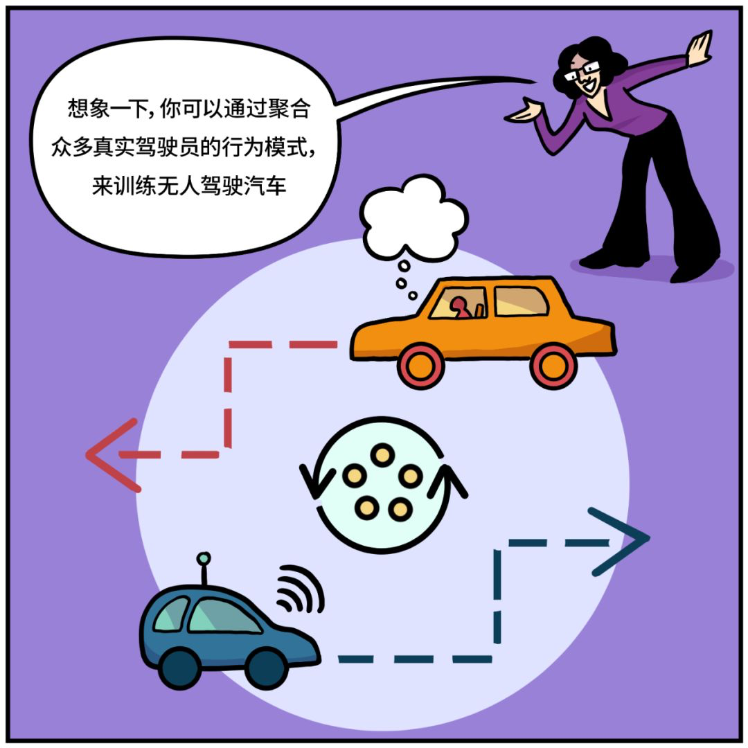 深度学习联邦学习漫画详解韩漫深度学习 Csdn博客 