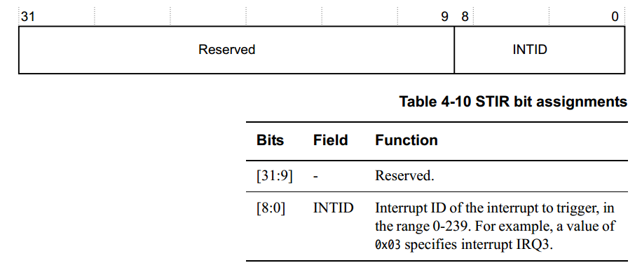 stm32学习-nvic的理解与使用_keil nested vectored interrupt 在哪-CSDN博客