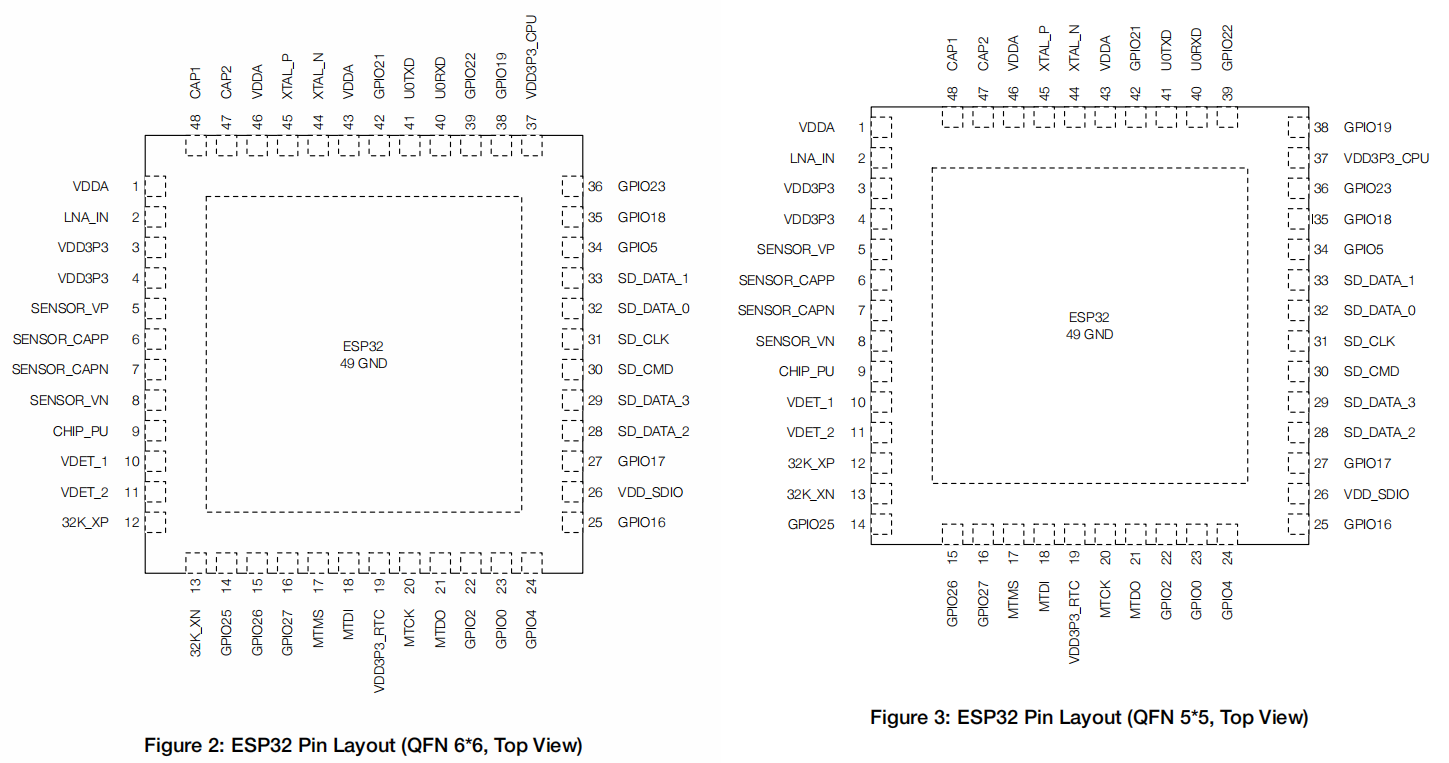 [esp32] Esp32 Pin Allocation Of Resources And Recommendations