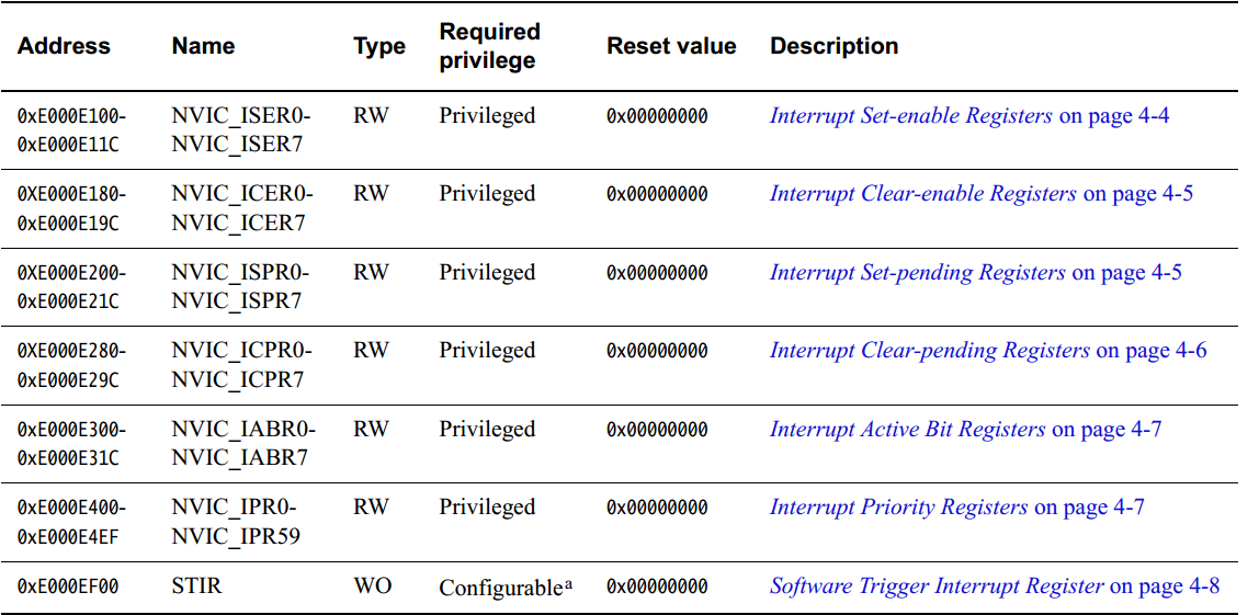 stm32学习-nvic的理解与使用_keil nested vectored interrupt 在哪-CSDN博客
