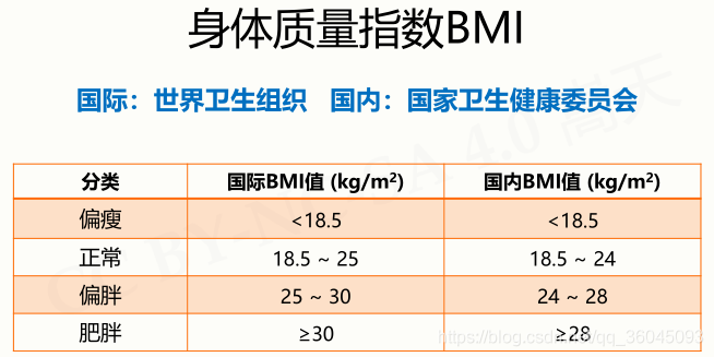 Python语言程序设计——【第4周 程序的控制结构】 之42 实例5 身体质量指数bmipython改进判断体重的分类程序可输入4次