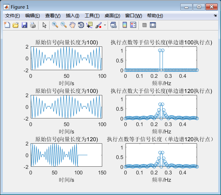 Matlab快速傅里叶变换（三个matlab程序介绍）matlab傅里叶变换函数代码 Csdn博客 8918