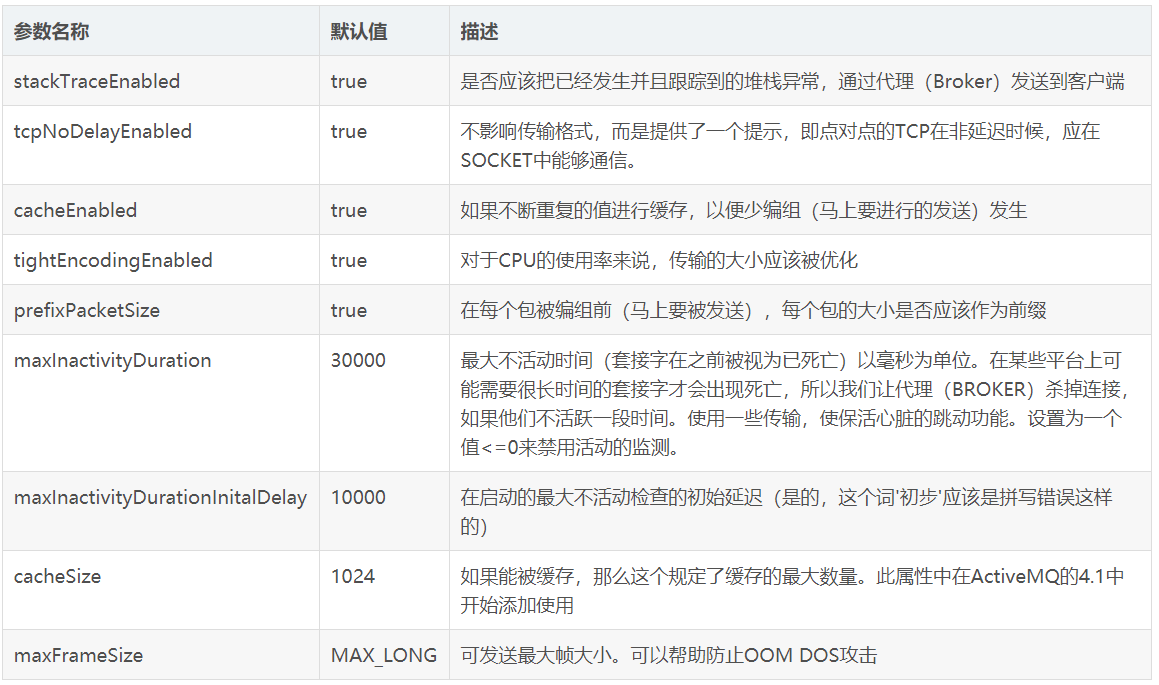 The OpenWire Wire Format_wireformat-CSDN博客