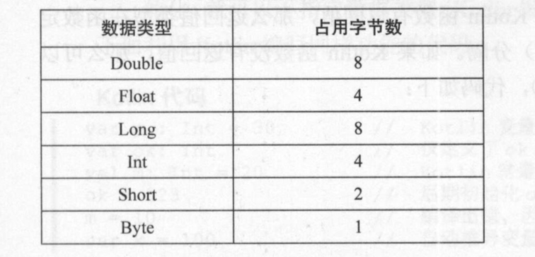 Kt学习笔记（一） 语法基础_kt语法-CSDN博客
