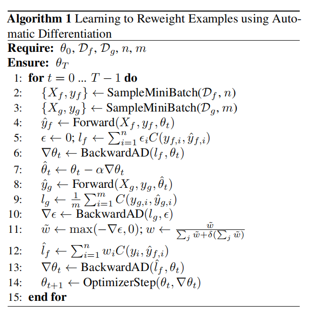 [Paper Note] Learning to Reweight Examples for Robust Deep Learning-CSDN博客