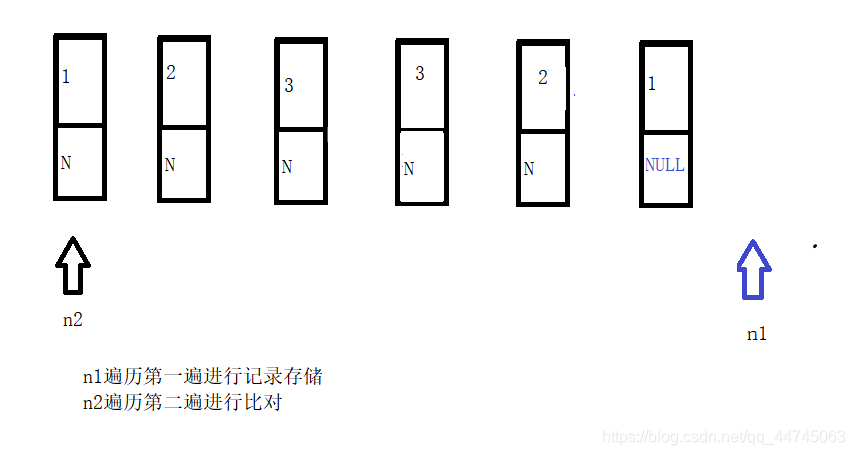 数据结构——判断一个链表是否为回文结构,时间复杂度on空间复杂度为o1on时间复杂度o1空间复杂度检测链表是否是回文 Csdn博客