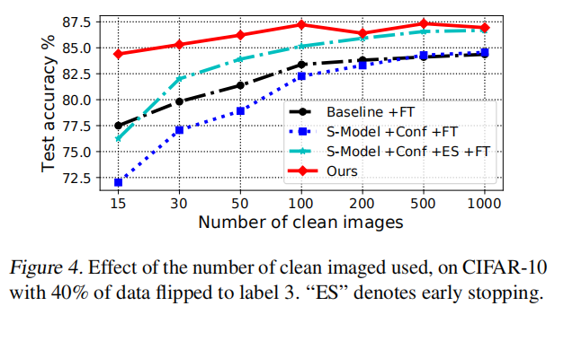 [Paper Note] Learning to Reweight Examples for Robust Deep Learning-CSDN博客