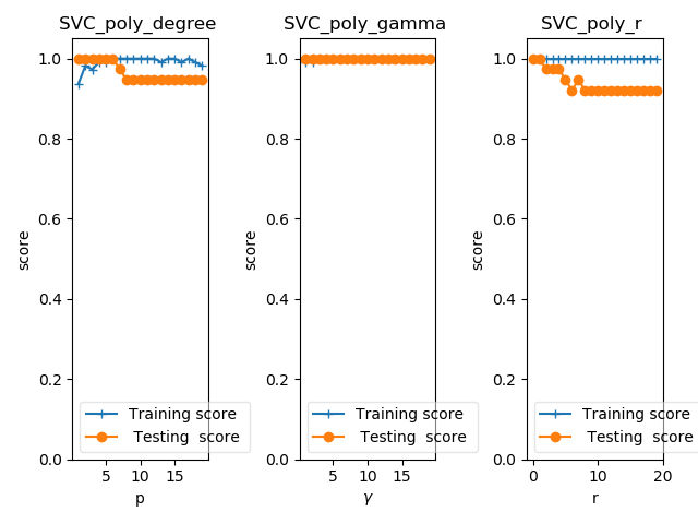 sklearn SVM函数_svm.fit-CSDN博客