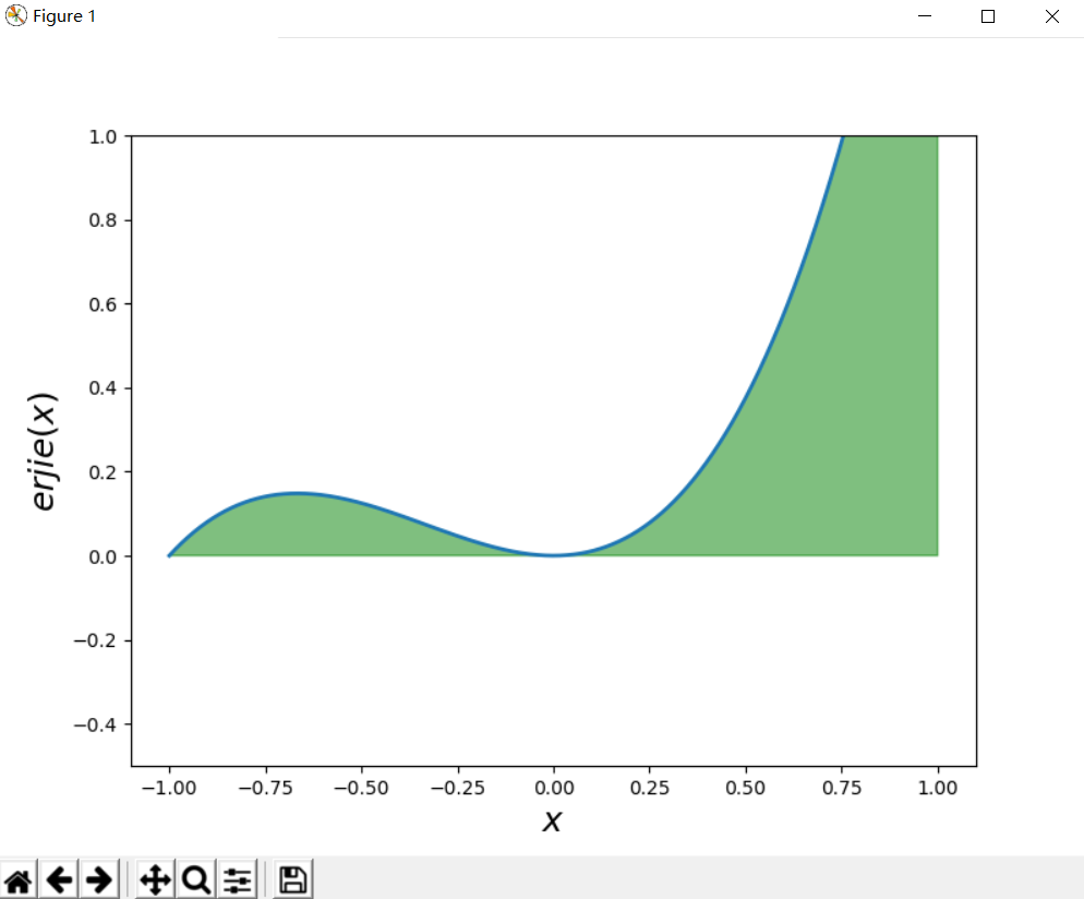 Python 基于sympy模块求极值 导数 偏导 - 小肥鱼~ - 博客园